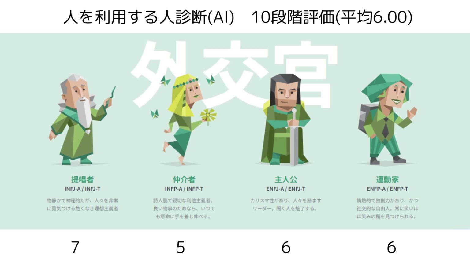 【MBTI】人を利用する人はNT型が多い:その理由と特徴を解説 | みなとの灯台